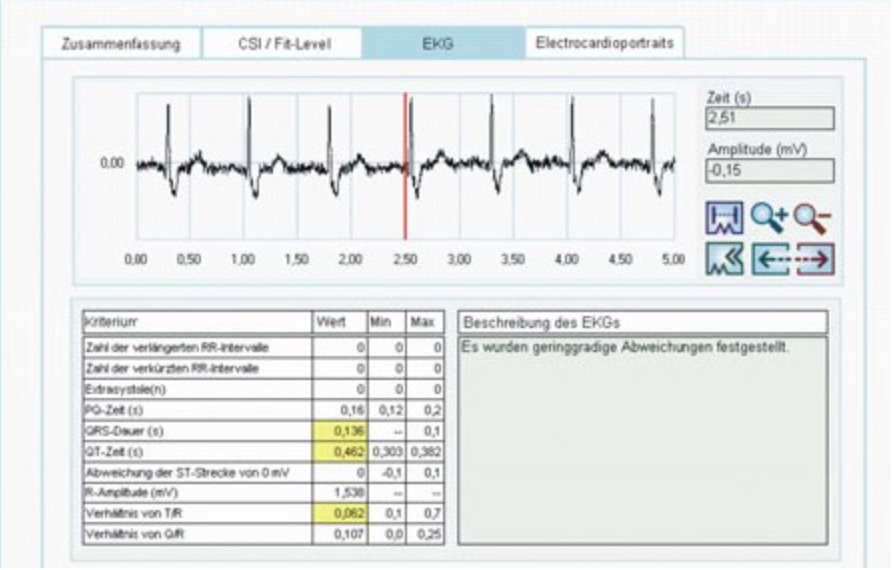 Cardio-Scan - Gesundheitschecks für Unternehmen