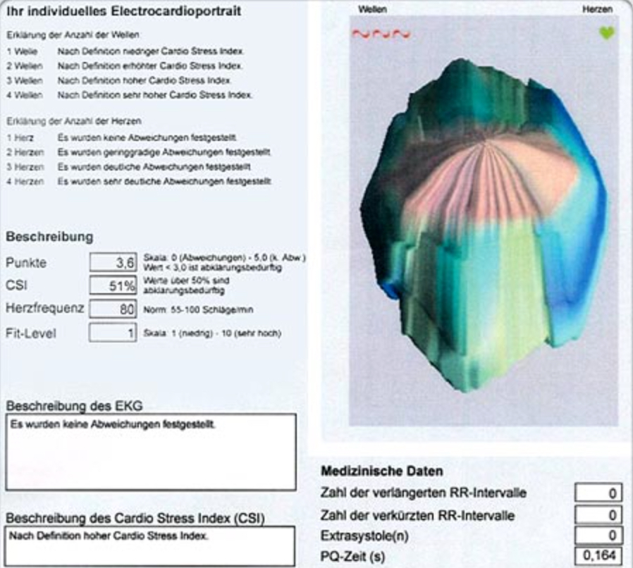 Cardio-Scan - Gesundheitschecks für Unternehmen
